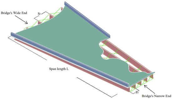Influence of Girder Flaring on Load Effect in Girders of Composite ...