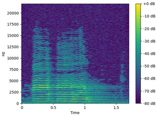 Detection of Abnormal Symptoms Using Acoustic-Spectrogram-Based Deep Learning