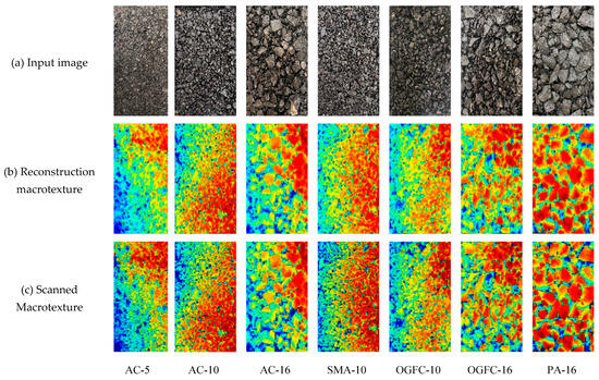 3D Reconstruction of Asphalt Pavement Macro-Texture Based on ...