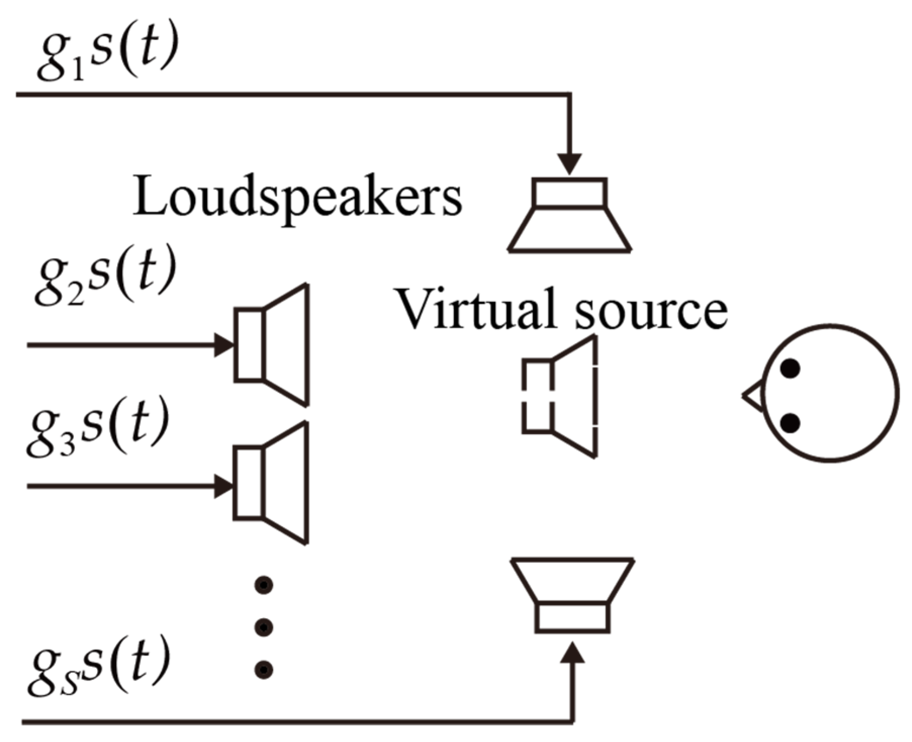 Adaptive Binaural Cue-Based Amplitude Panning in Irregular Loudspeaker Configurations