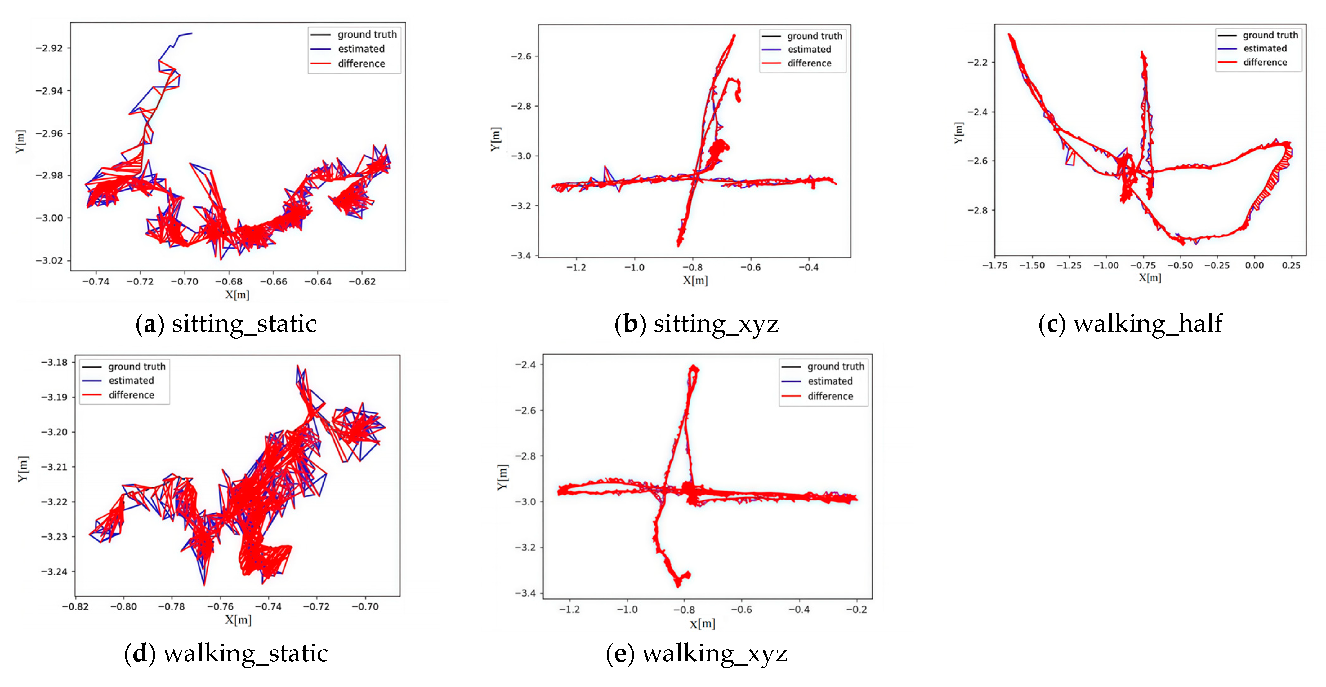 MSF-SLAM: Enhancing Dynamic Visual SLAM with Multi-Scale Feature Integration and Dynamic Object ...