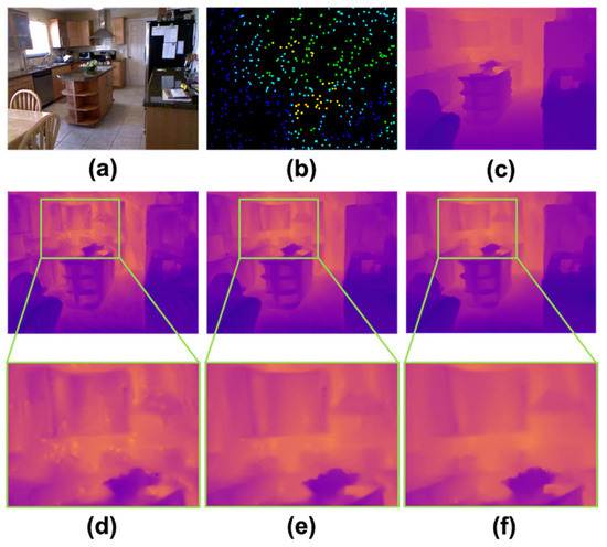 A Few-Shot Learning Framework for Depth Completion Based on Self-Training with Noise and Pixel ...