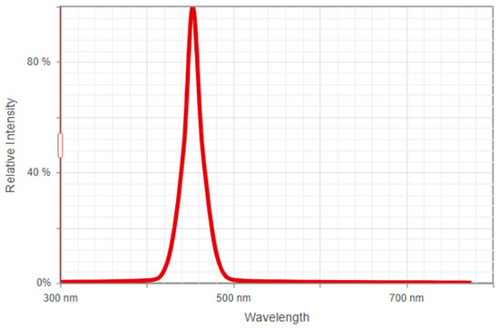 A Portable Optical Sensor for Microplastic Detection: Development and ...