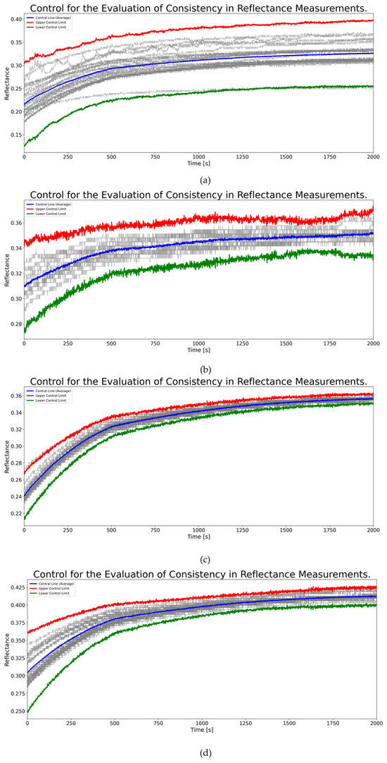 A Portable Optical Sensor for Microplastic Detection: Development and ...