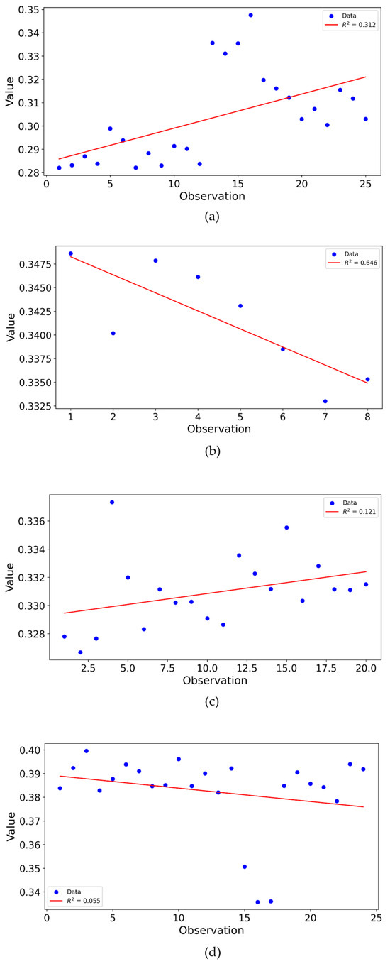 A Portable Optical Sensor for Microplastic Detection: Development and ...