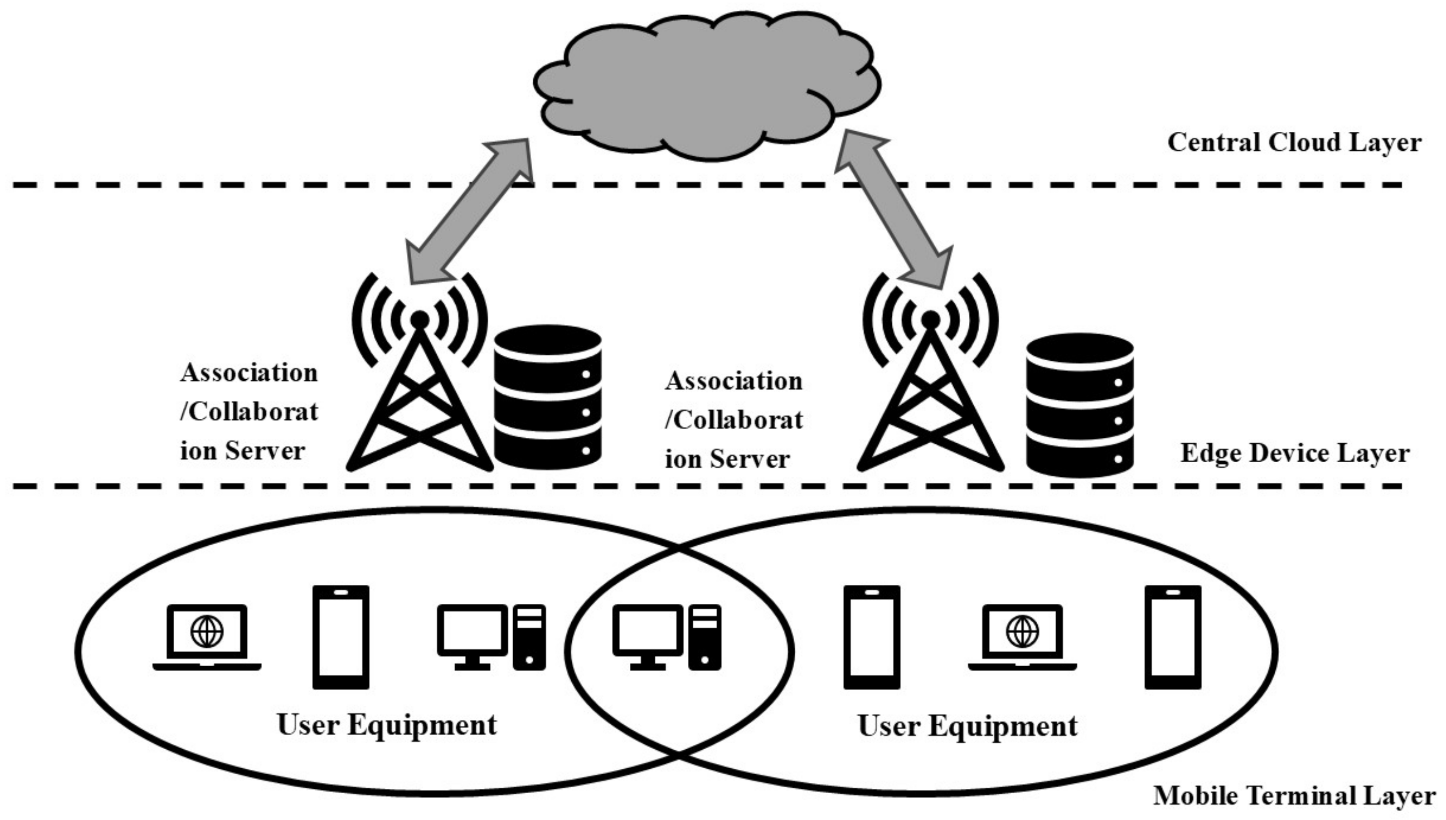 Task Offloading Scheme Based On Proximal Policy Optimization Algorithm