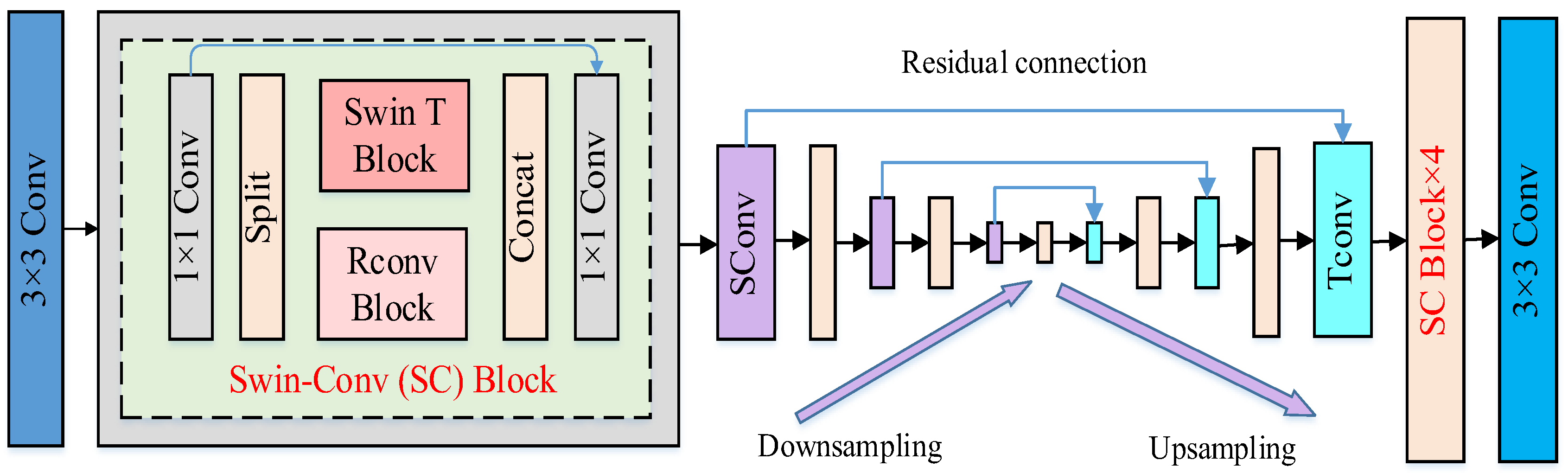 A Convolutional Neural Network SAR Image Denoising Algorithm Based on Self-Learning Strategies