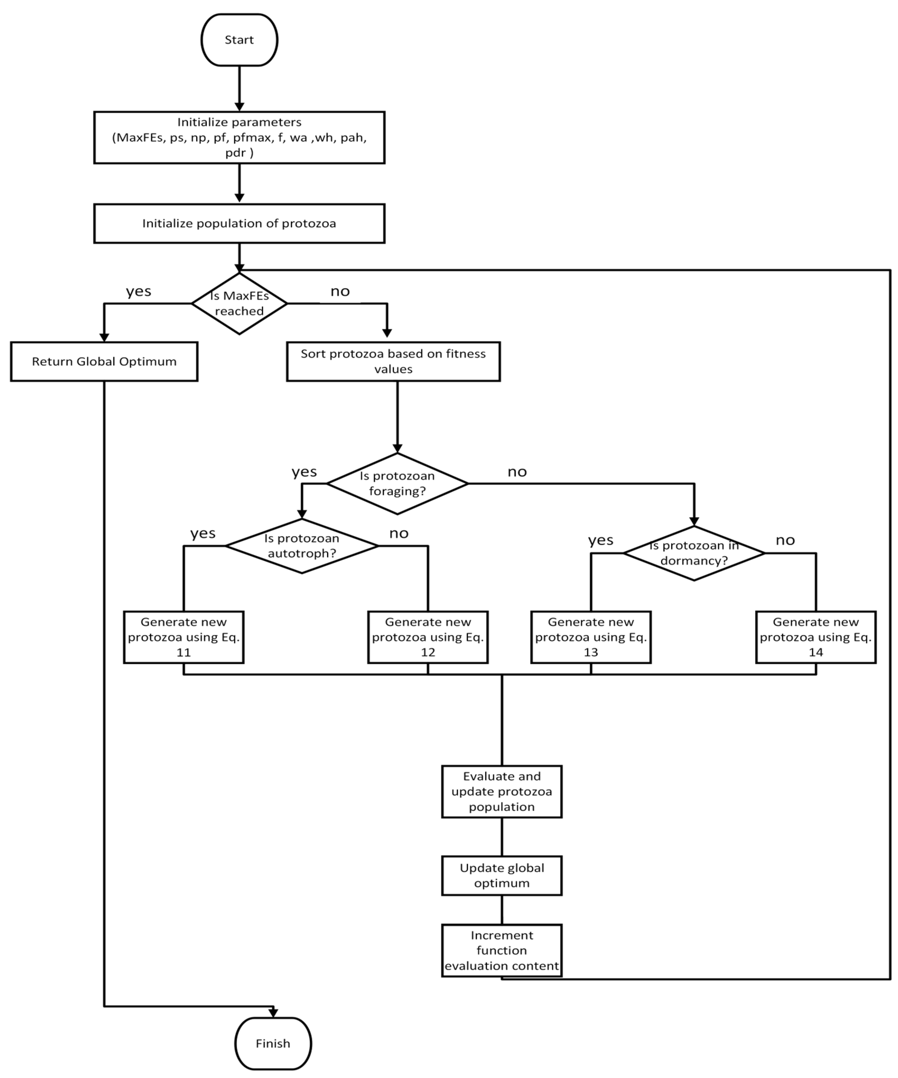 Effects of Decision Variables Selection on Sewer Optimization Problem