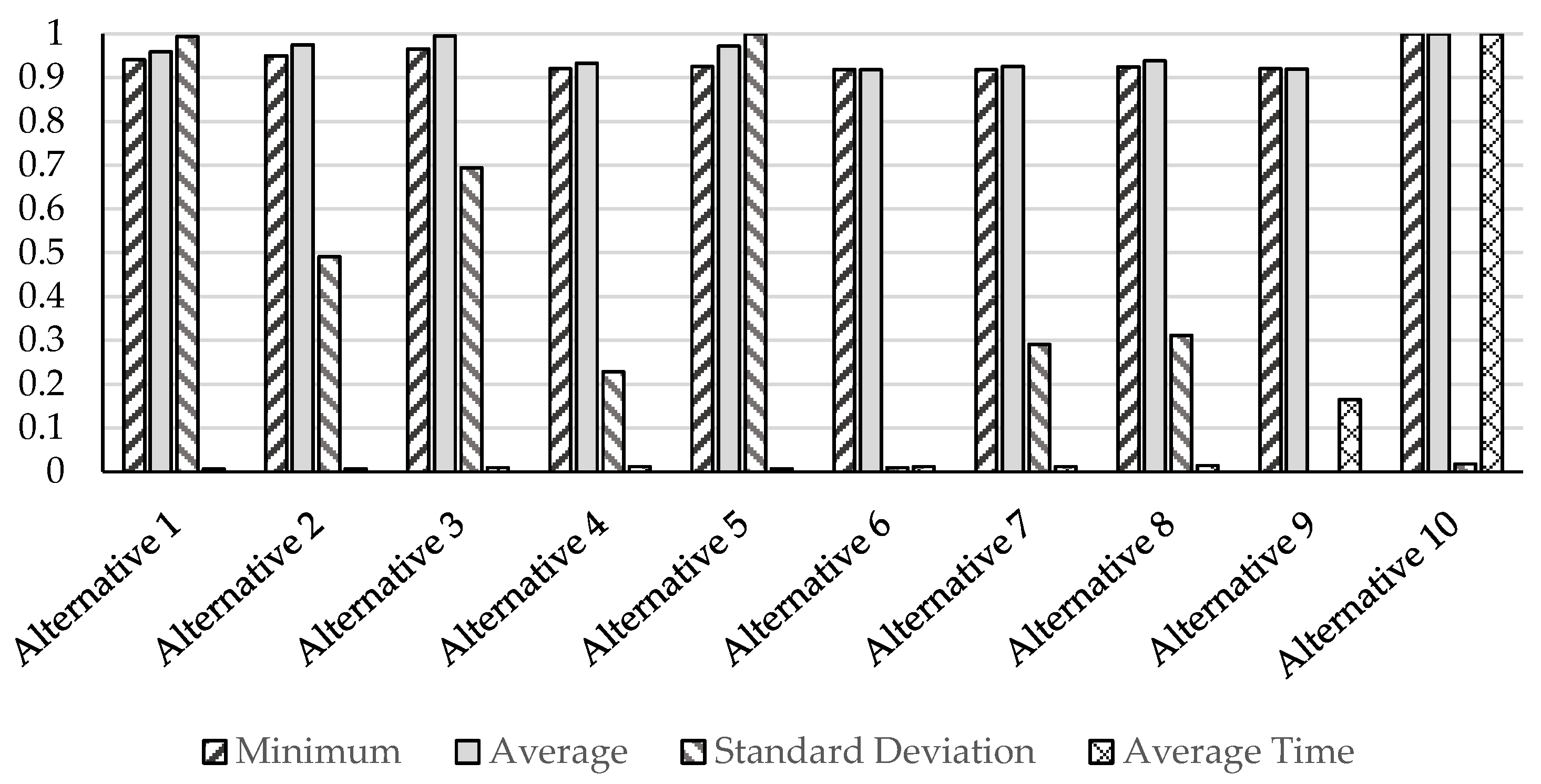 Effects of Decision Variables Selection on Sewer Optimization Problem