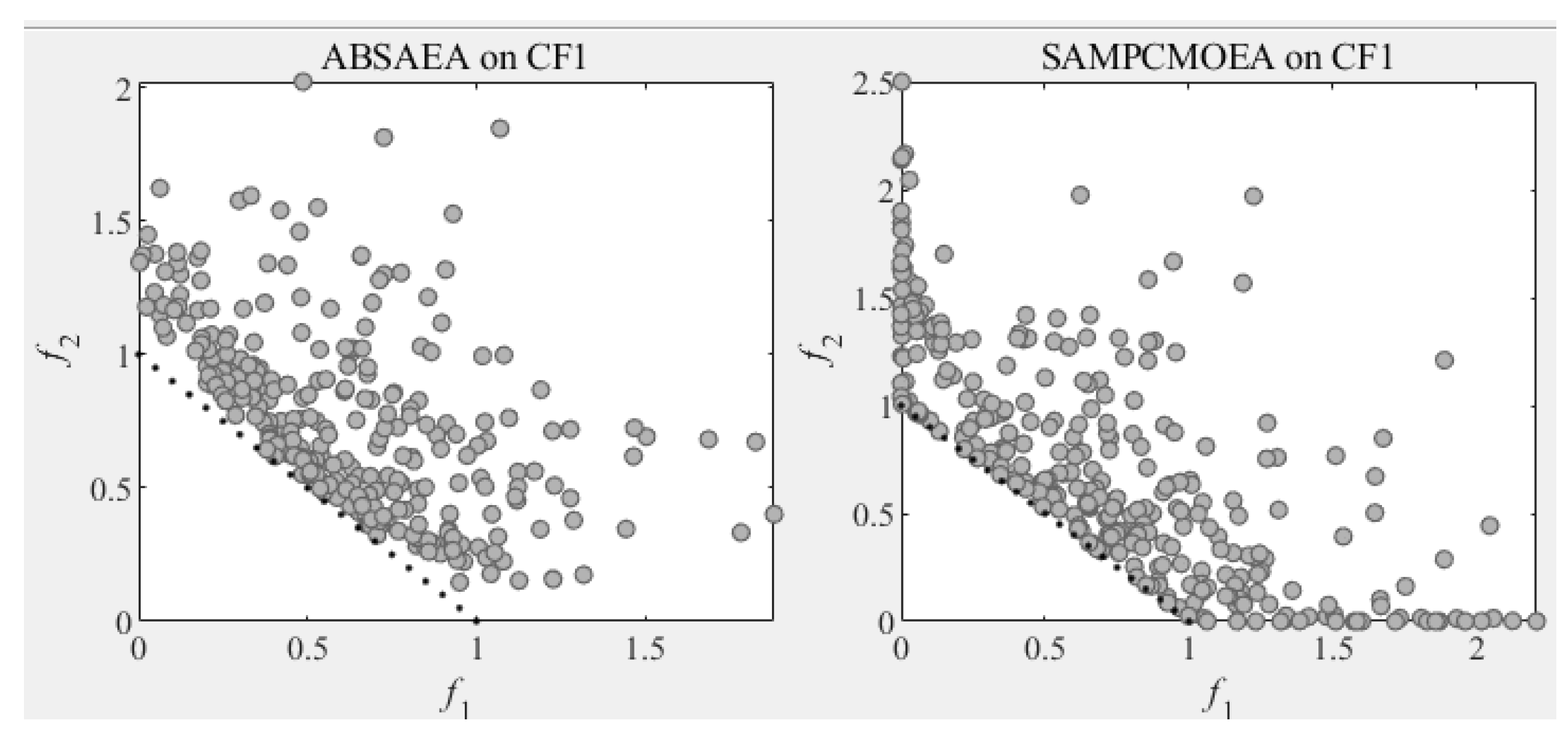 A Preference Model Based Surrogate Assisted Constrained Multi Objective Evolutionary Algorithm