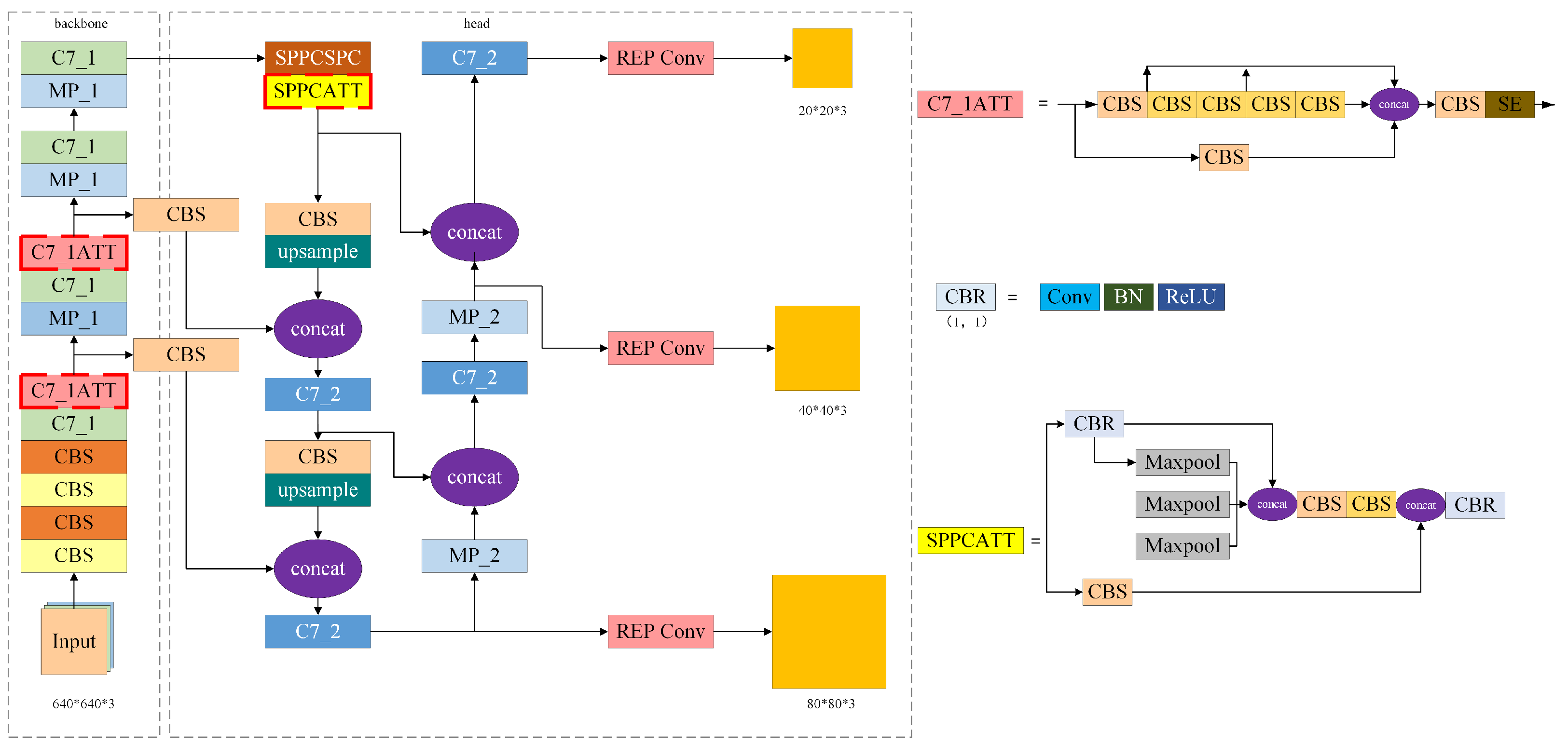Research on the Method of Crop Pest and Disease Recognition Based on the Improved YOLOv7-U-Net ...