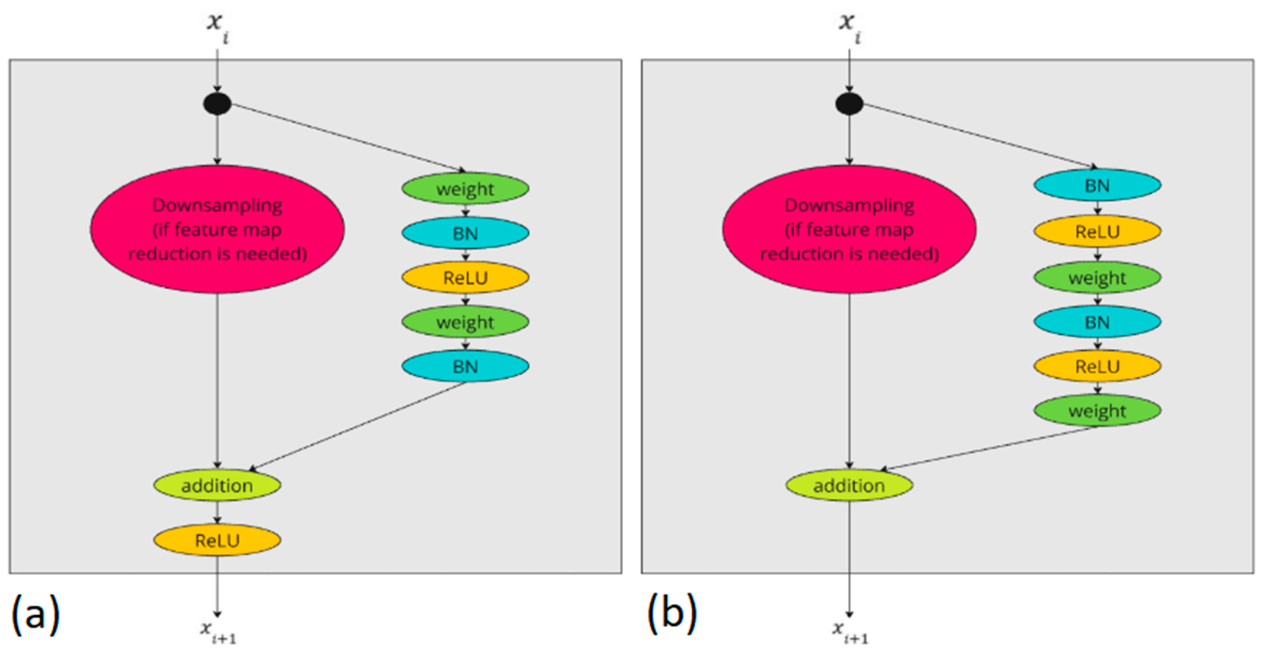 Cross-Language Transfer-Learning Approach via a Pretrained Preact ResNet-18 Architecture for ...