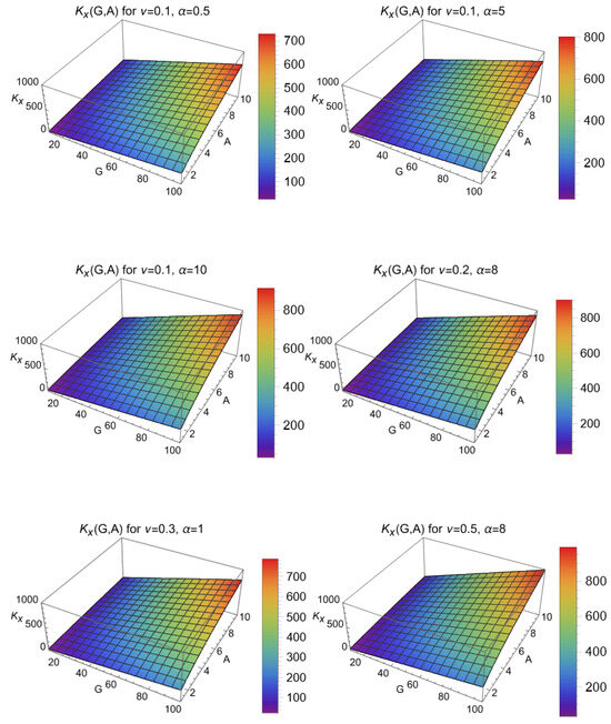 Determination of the Spring Constant for the Horizontal Movement of ...