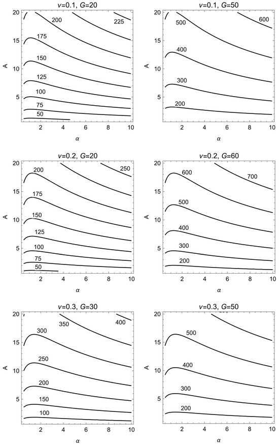 Determination of the Spring Constant for the Horizontal Movement of ...
