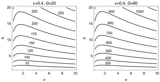 Determination of the Spring Constant for the Horizontal Movement of ...