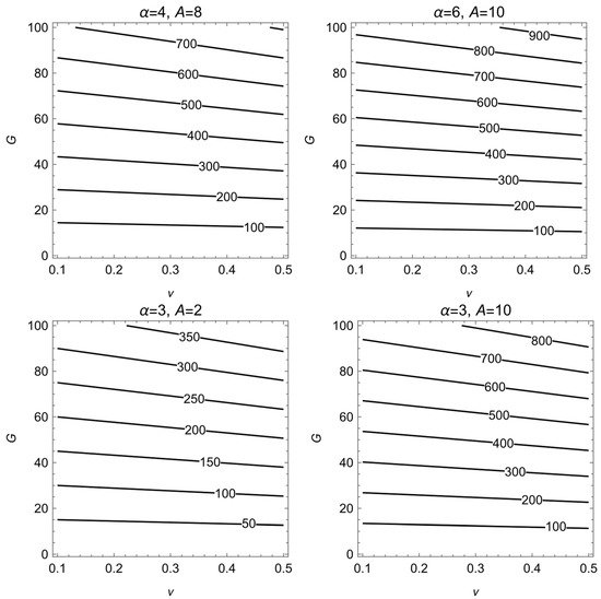 Determination of the Spring Constant for the Horizontal Movement of ...