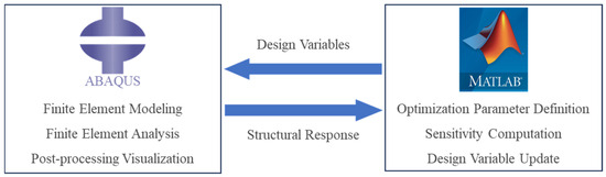 BESO Topology Optimization Driven by an ABAQUS-MATLAB Cooperative Framework with Engineering ...
