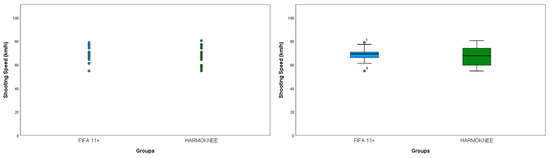The Effects of FIFA 11+ and Harmoknee Warm-Up Protocols on Flexibility ...