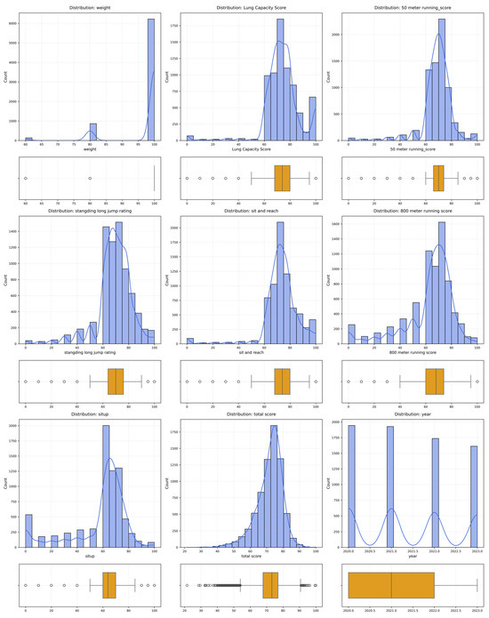 Physical Health Portrait and Intervention Strategy of College Students Based on Multivariate ...