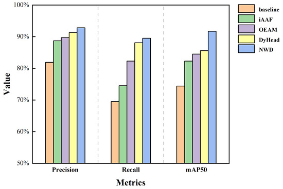 Feature Enhancement Network for Infrared Small Target Detection in ...