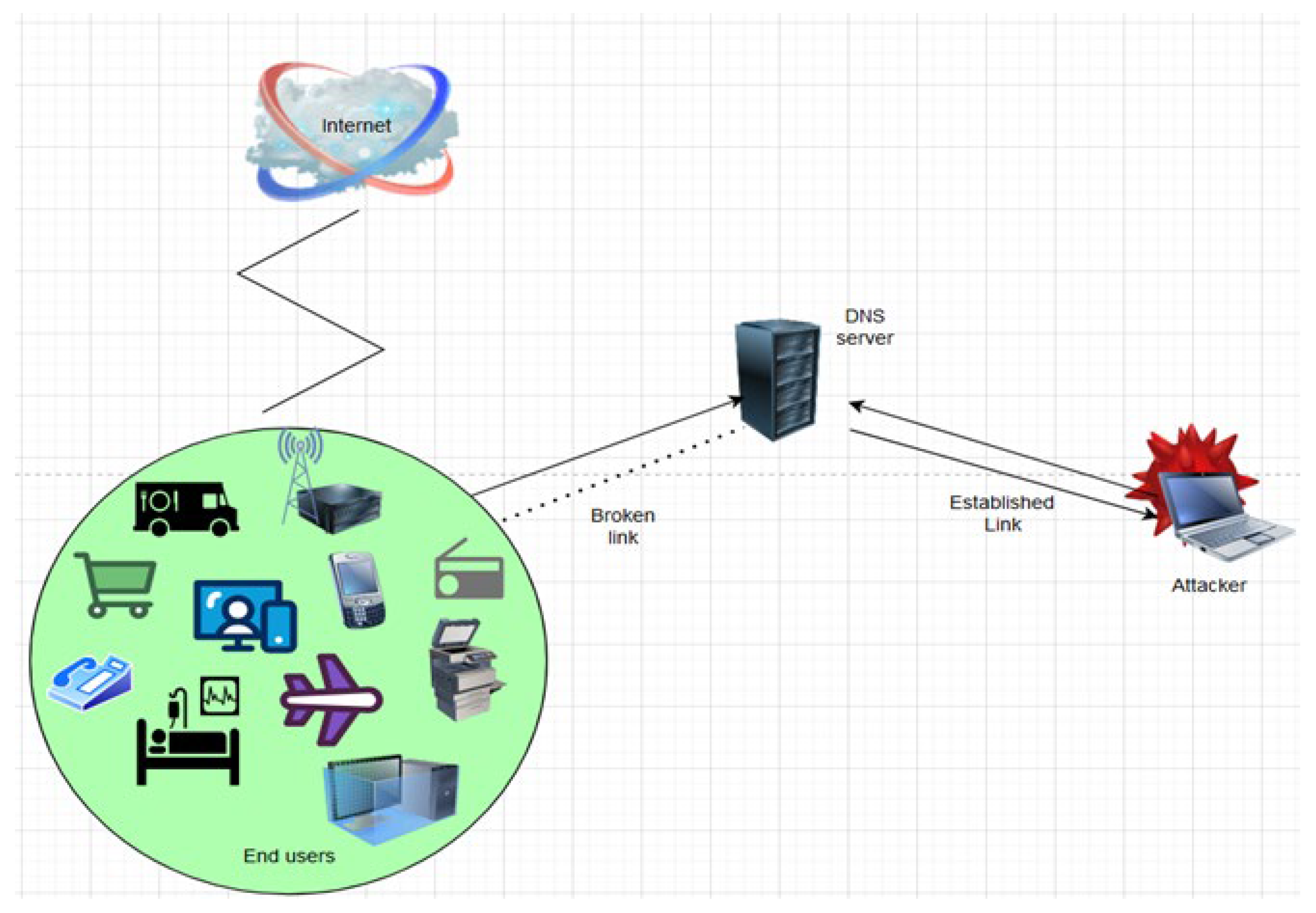 Lightweight Anomaly-Based Detection Using Cuckoo Search Algorithm and Decision Tree to Mitigate ...