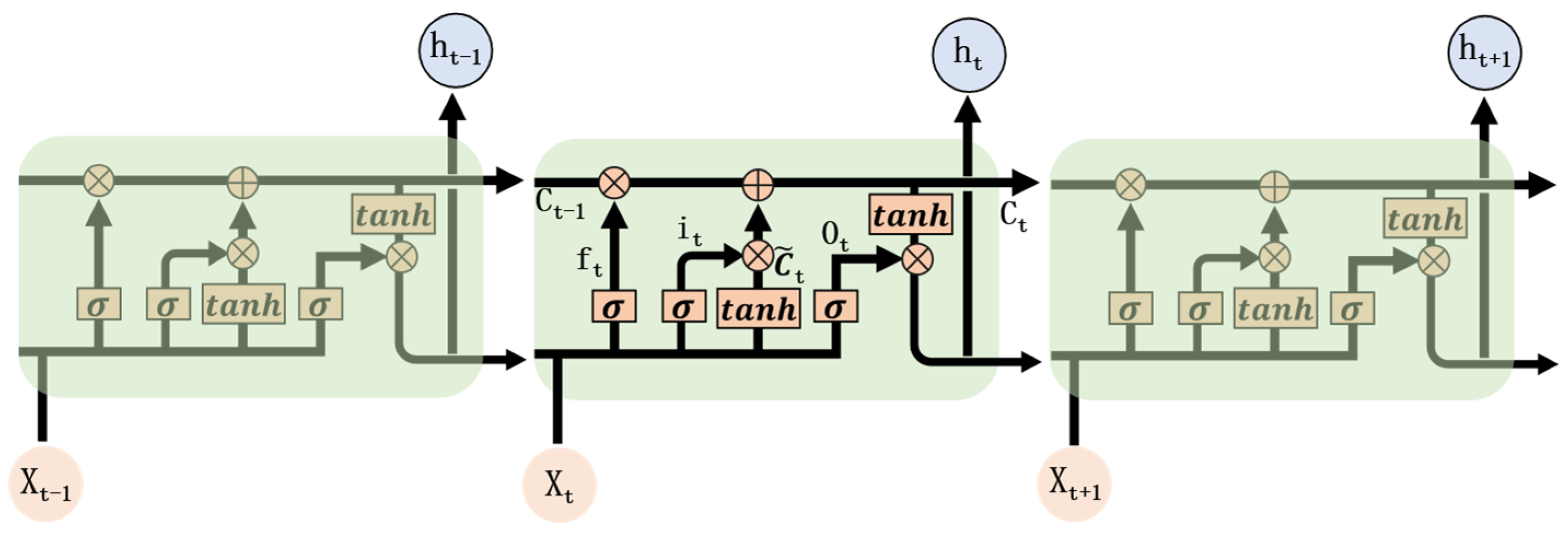 Short-Term Power Load Prediction of VMD-LSTM Based on ISSA Optimization
