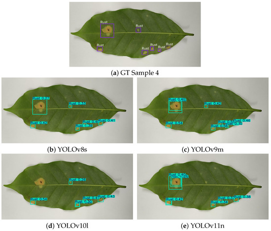 Coffee-Leaf Diseases and Pests Detection Based on YOLO Models