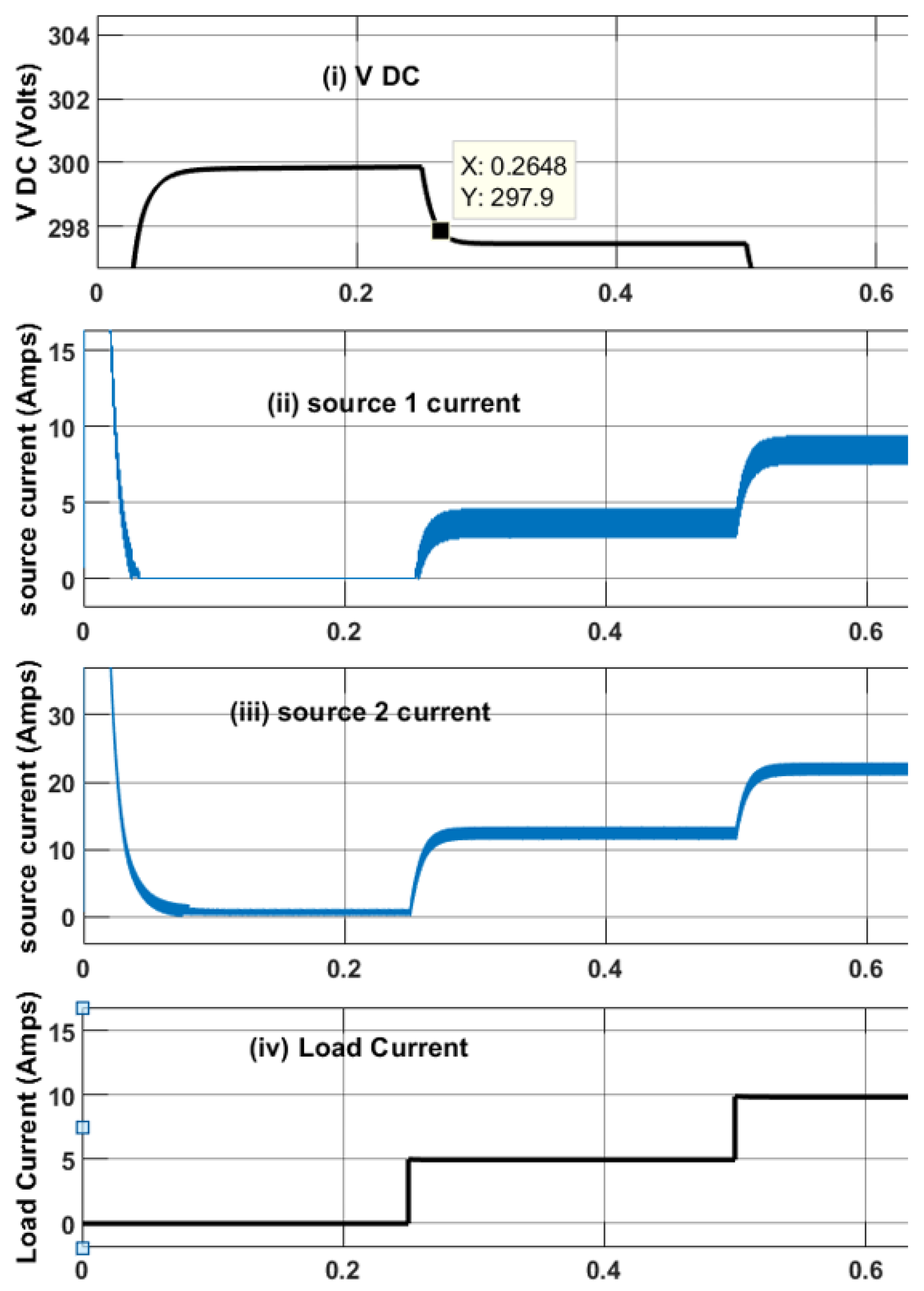 Modeling and Simulation of Autonomous DC Microgrid with Variable Droop Controller