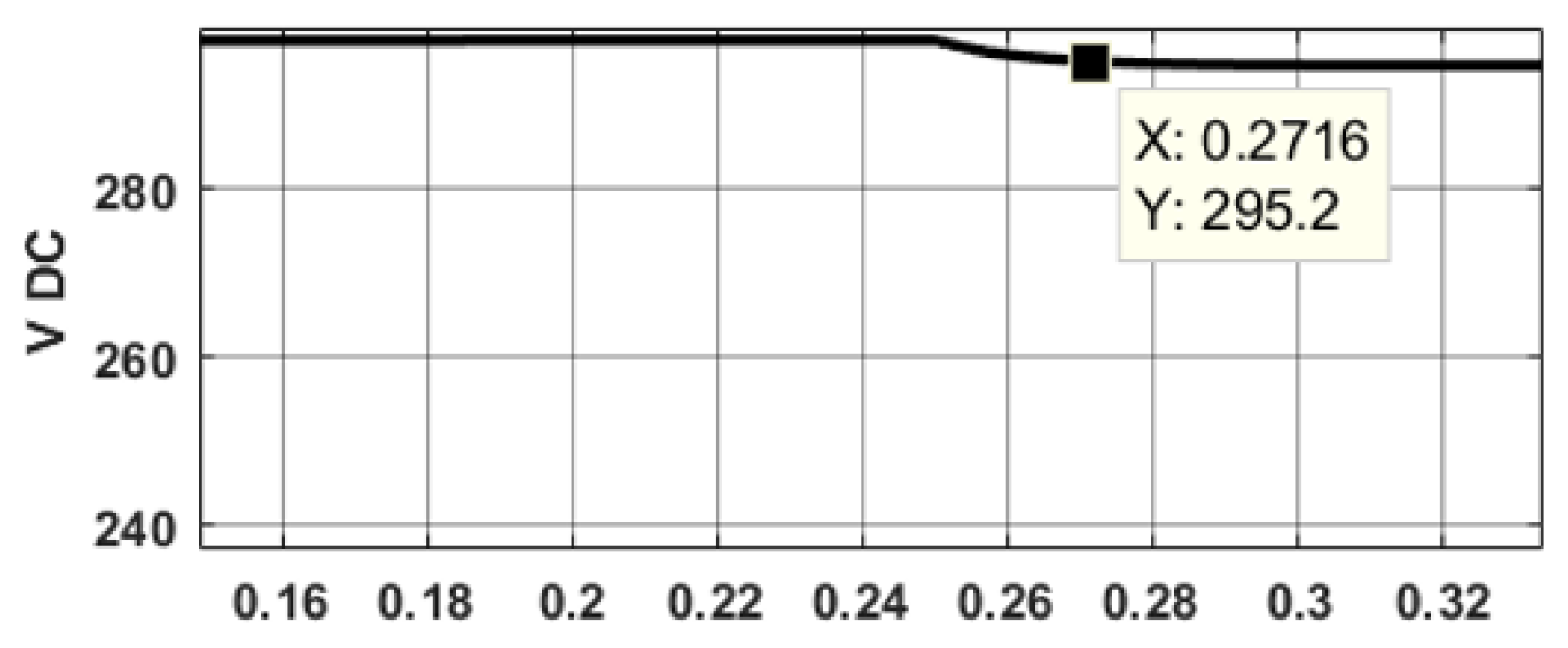 Modeling and Simulation of Autonomous DC Microgrid with Variable Droop Controller