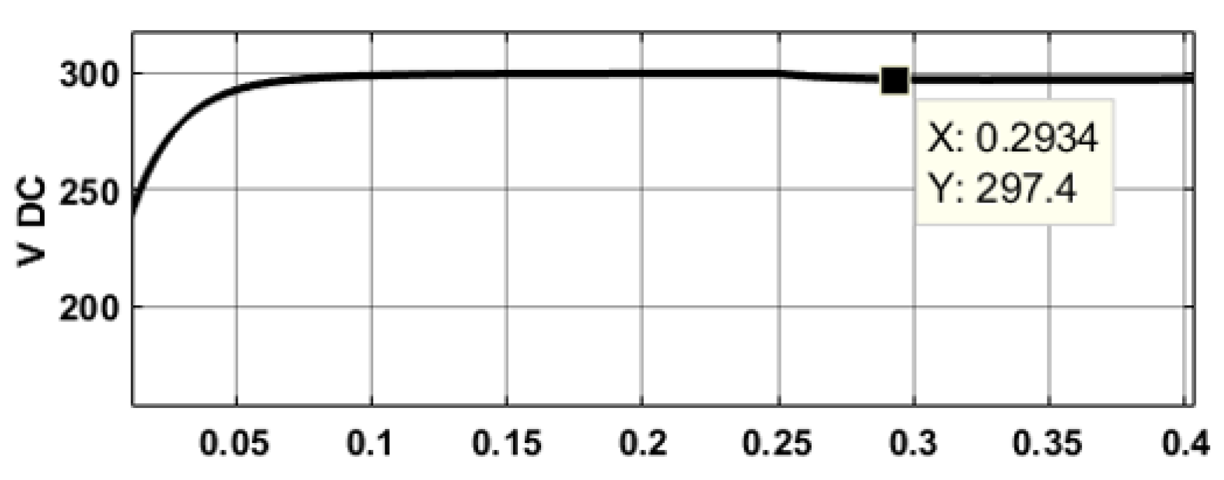 Modeling and Simulation of Autonomous DC Microgrid with Variable Droop Controller