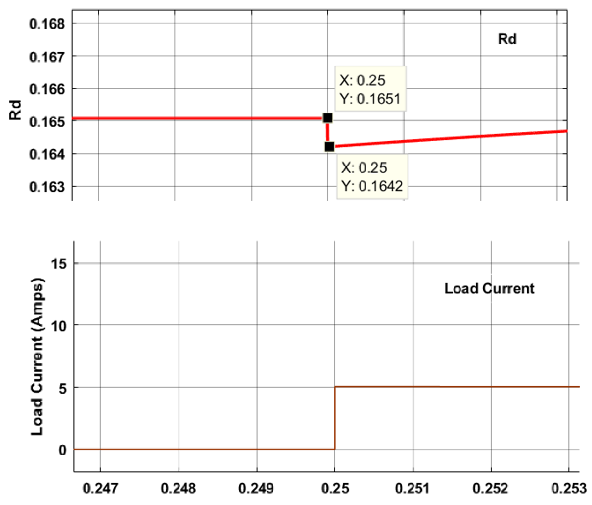 Modeling and Simulation of Autonomous DC Microgrid with Variable Droop Controller