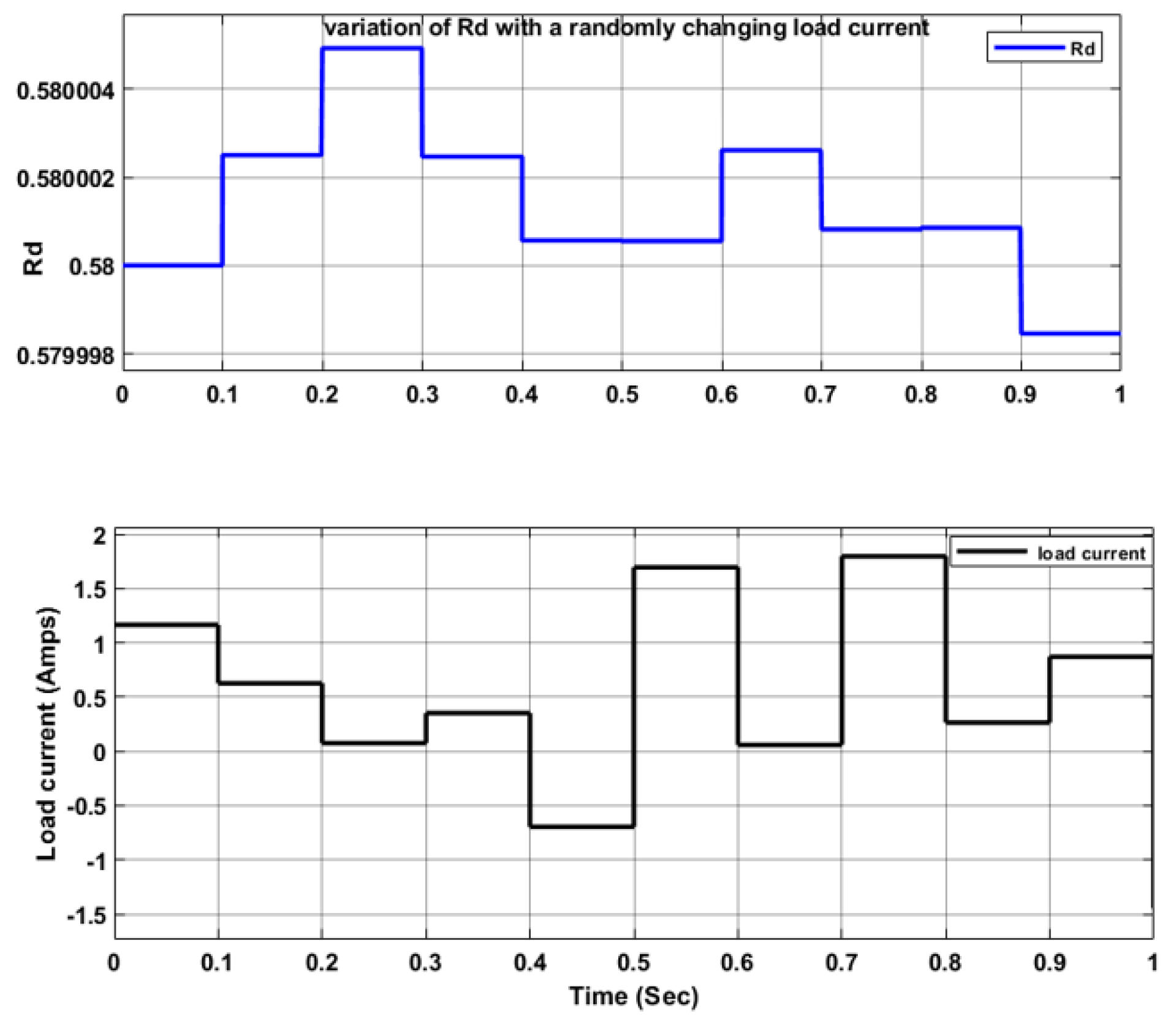 Modeling and Simulation of Autonomous DC Microgrid with Variable Droop Controller