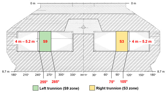 Effect of Oxygen Lance Copper Tip Position Management on Corrosion of ...