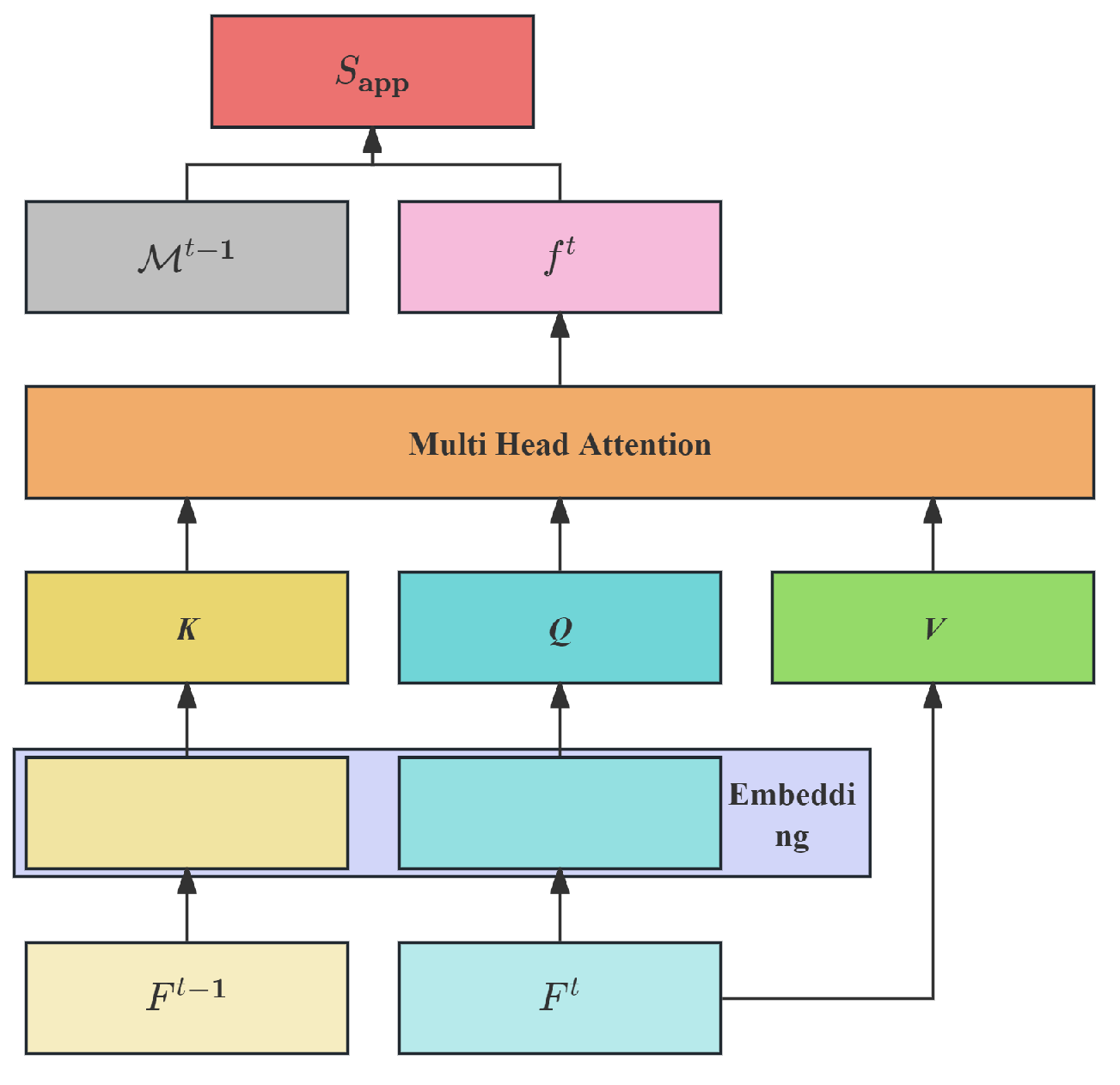 Dynamic Collaborative Optimization Method for Real-Time Multi-Object Tracking