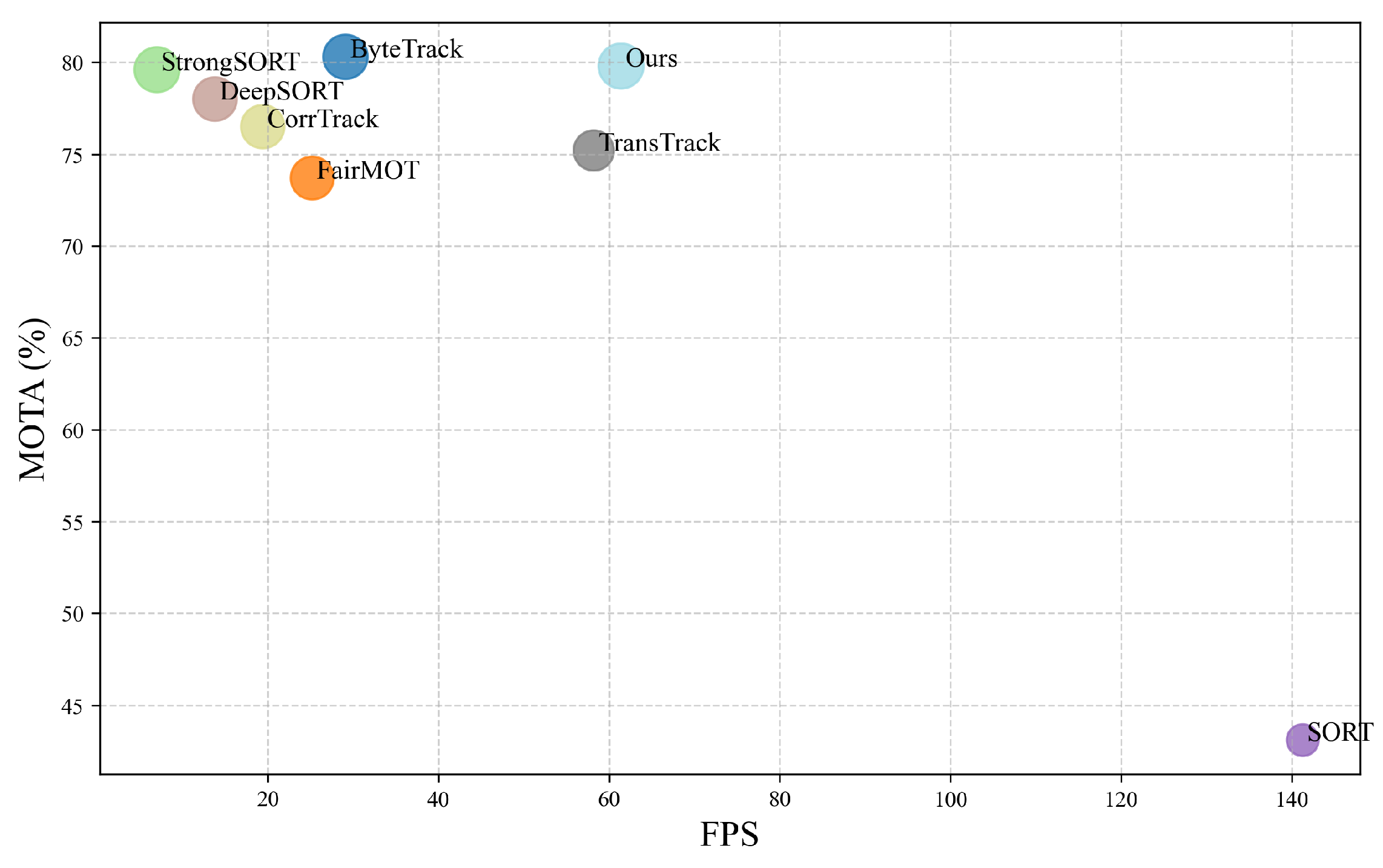Dynamic Collaborative Optimization Method for Real-Time Multi-Object Tracking