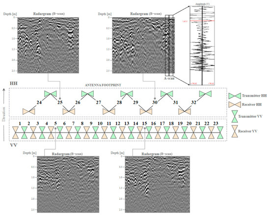An Adaptive Non-Reference Approach for Characterizing and Assessing ...