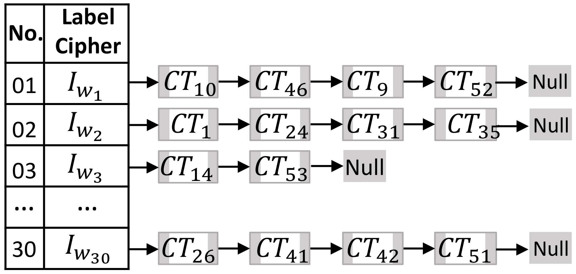 Efficient Access Control for Video Anomaly Detection Using ABE-Based User-Level Revocation with ...