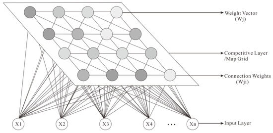 Integrated SOM Multi-Attribute Optimization and Seismic Waveform ...