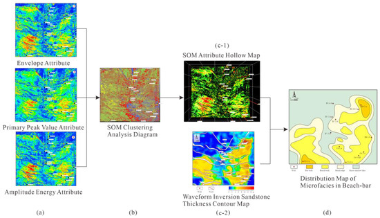 Integrated SOM Multi-Attribute Optimization and Seismic Waveform ...