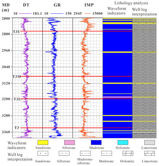 Integrated SOM Multi-Attribute Optimization and Seismic Waveform ...