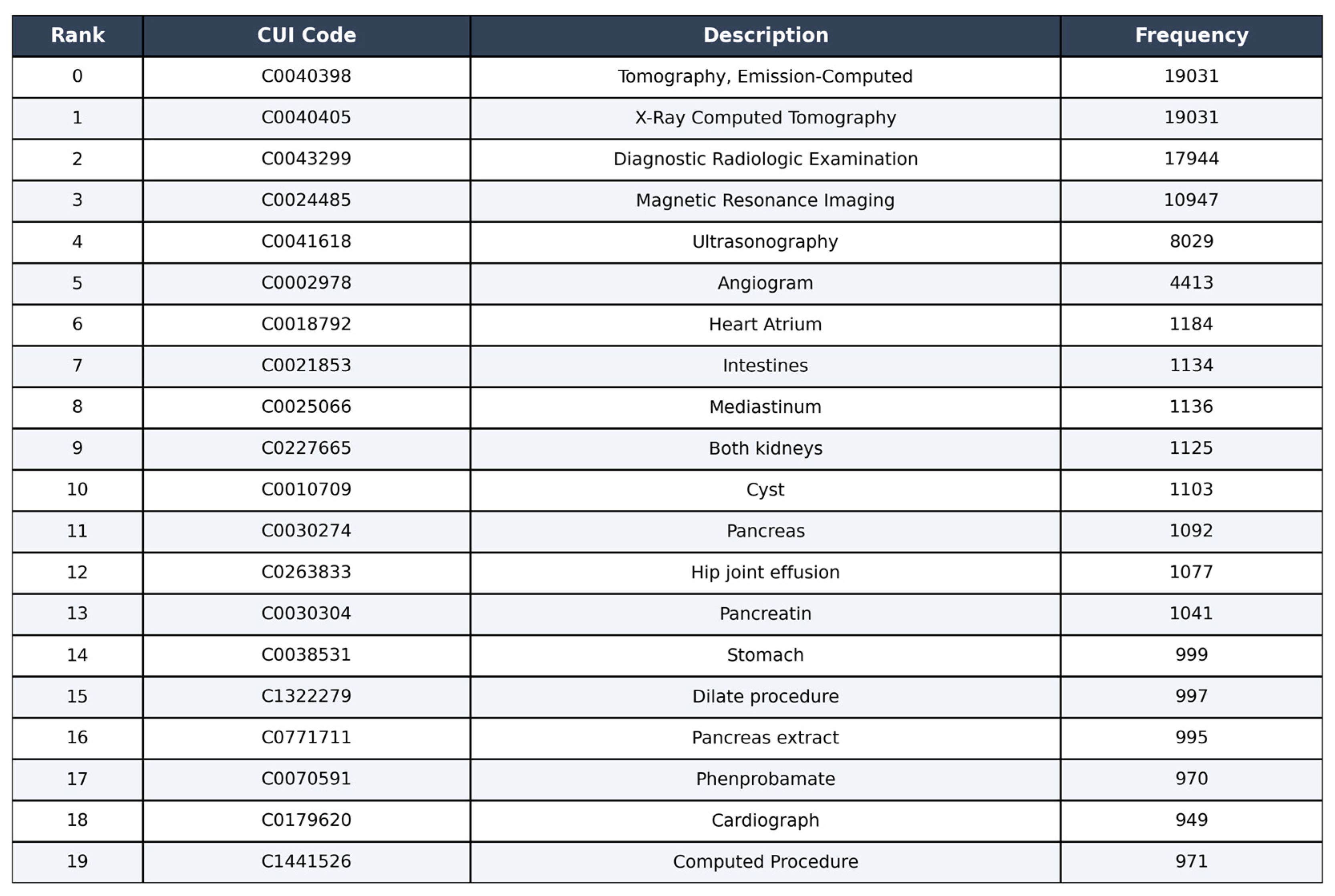 Multilabel Classification of Radiology Image Concepts Using Deep Learning