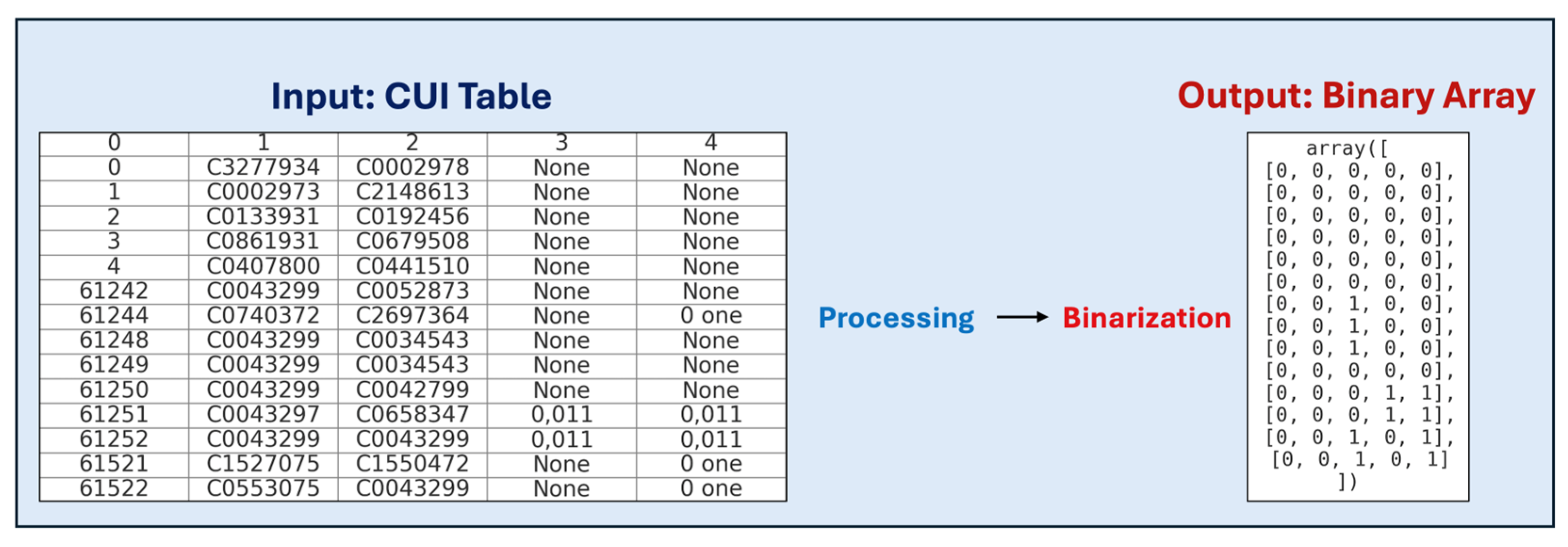 Multilabel Classification of Radiology Image Concepts Using Deep Learning