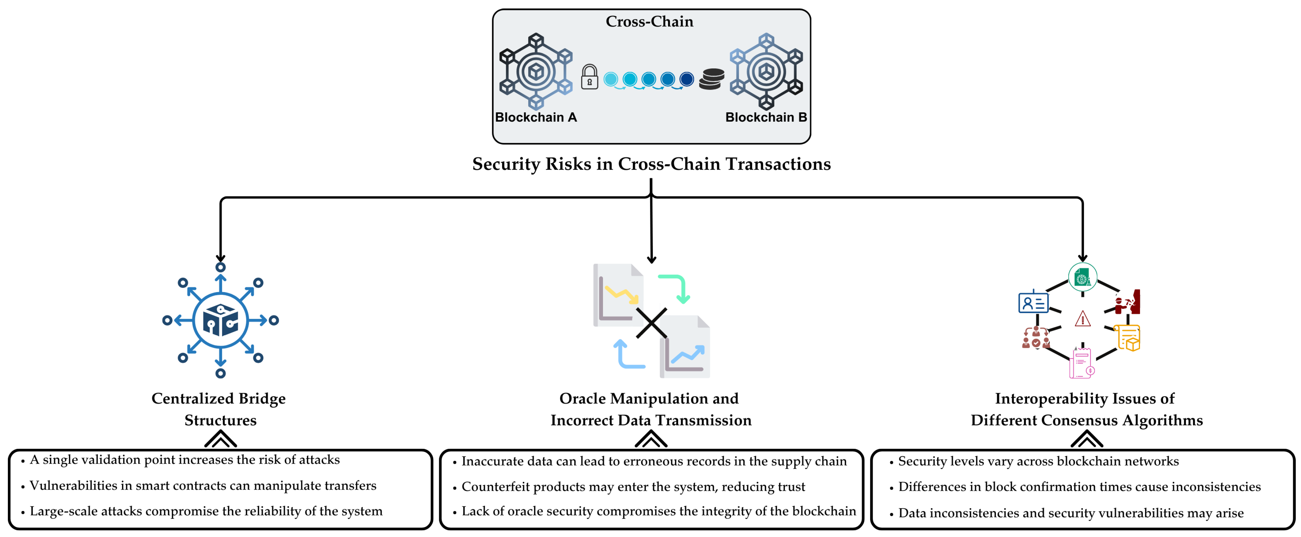Blockchain-Enabled Supply Chain Management: A Review of Security ...