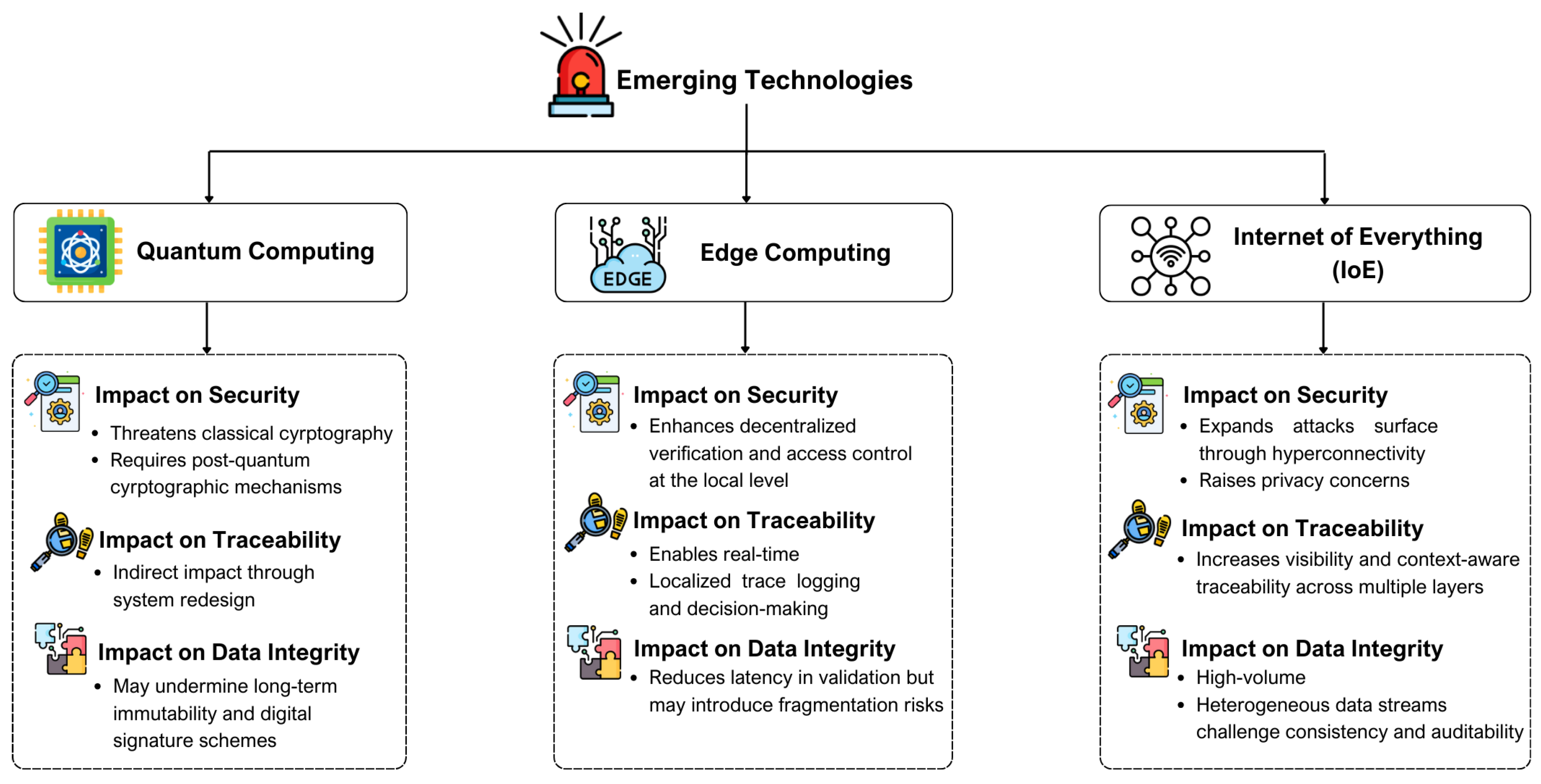 Blockchain-Enabled Supply Chain Management: A Review of Security ...