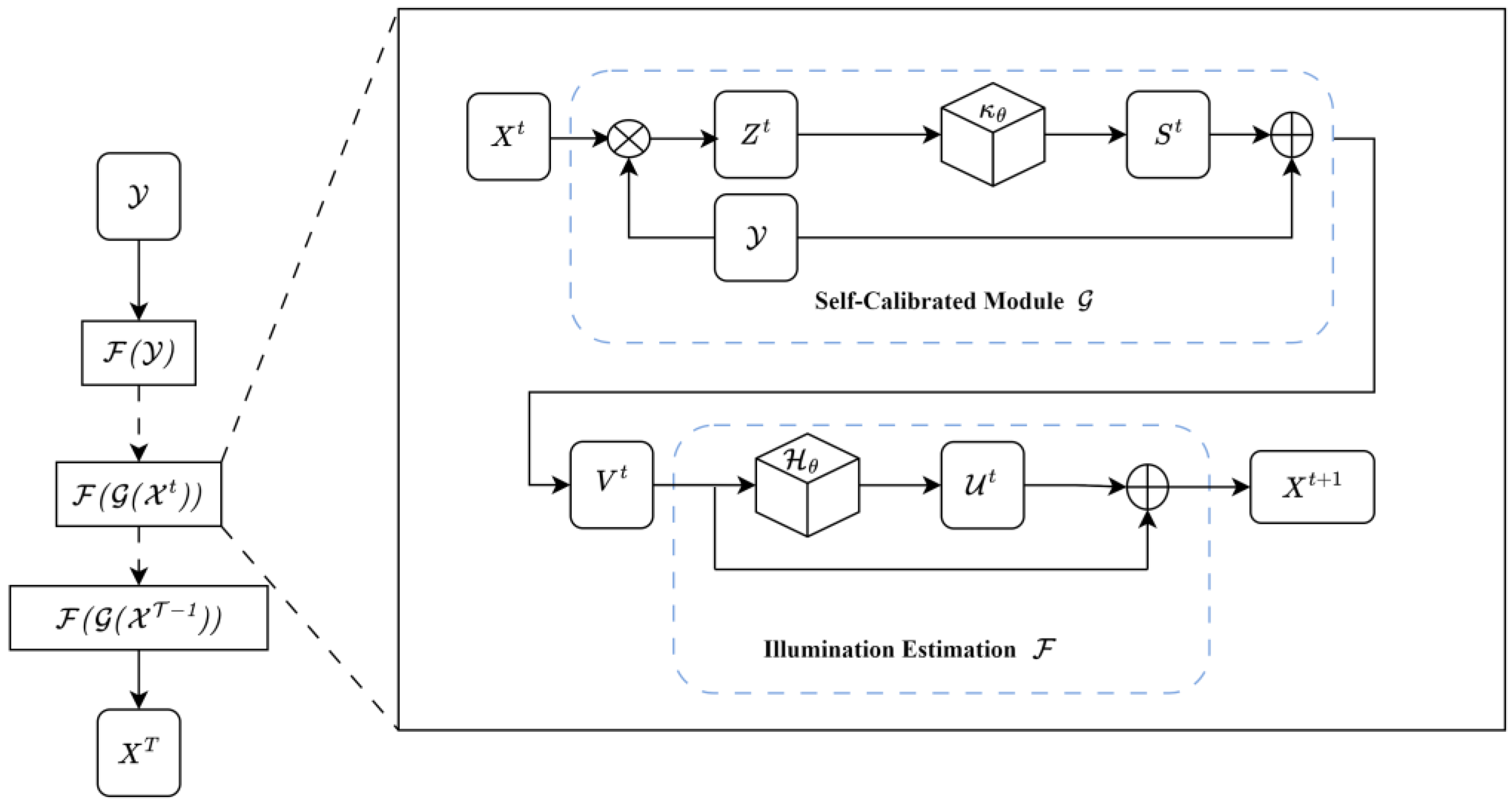 Dark-YOLO: A Low-Light Object Detection Algorithm Integrating Multiple ...