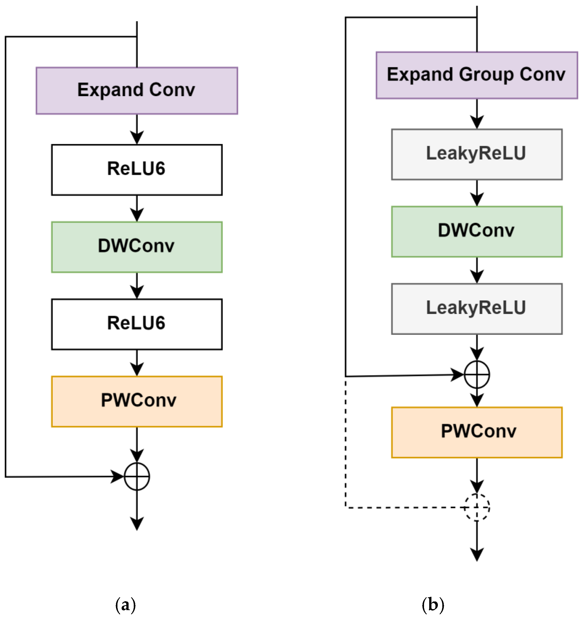 Dark-YOLO: A Low-Light Object Detection Algorithm Integrating Multiple Attention Mechanisms