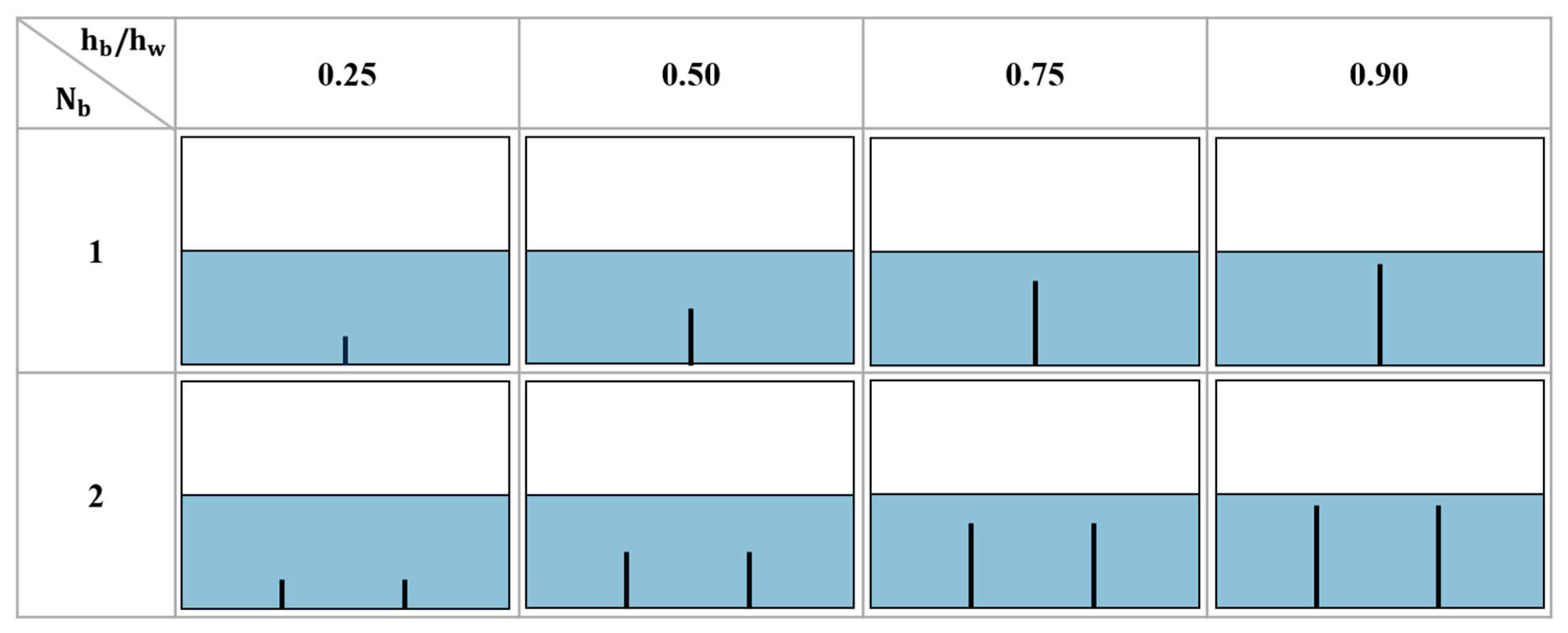 Identification of Natural Sloshing Frequency in a Rectangular Tank Under Surge Excitation Using ...