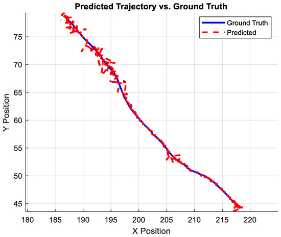 A Generative Model Approach for LiDAR-Based Classification and Ego Vehicle Localization Using ...