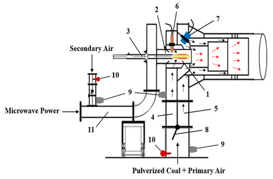 Design and Experimental Study of a Novel Microwave-Assisted Burner ...