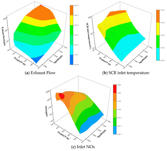 Diesel Engine Urea Injection Optimization Based on the Crested Porcupine Optimizer and Genetic ...